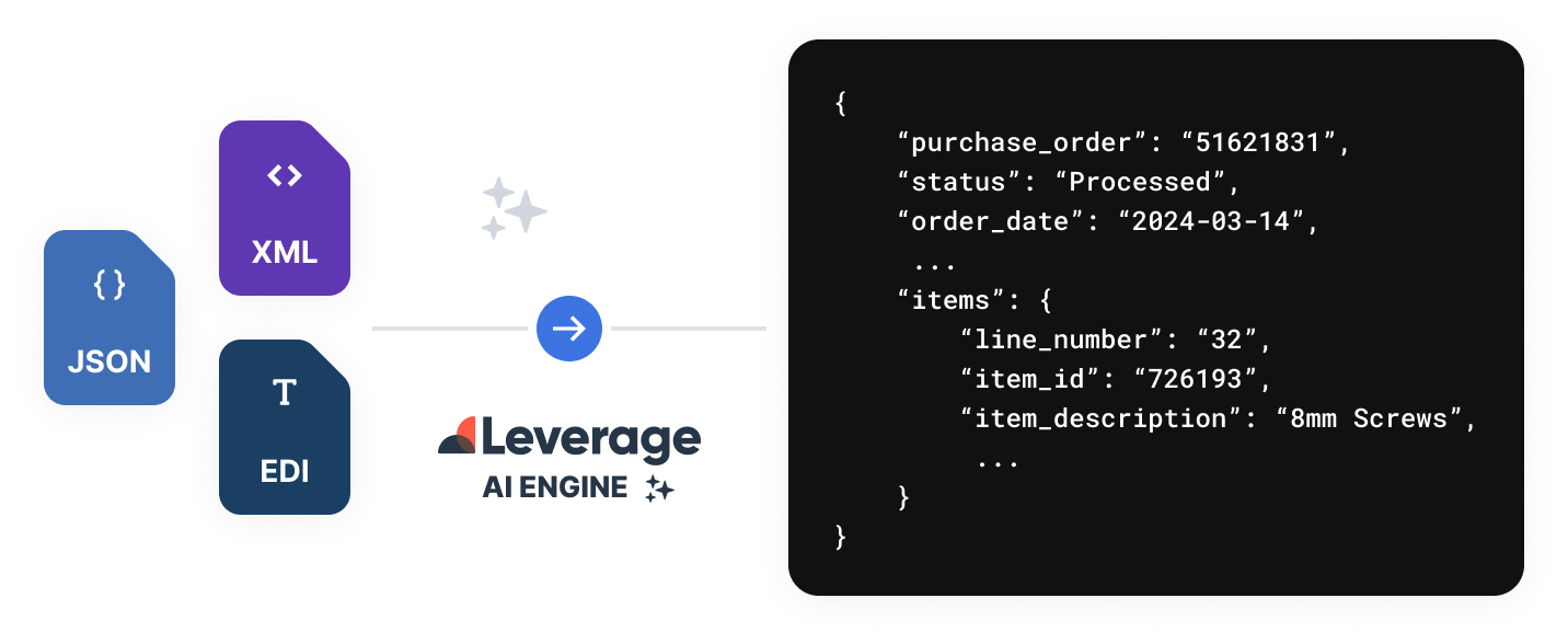 AI to Accelerate Operations | Leverage AI